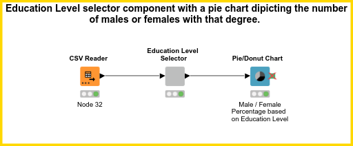 05 Components - Custom Data — NodePit